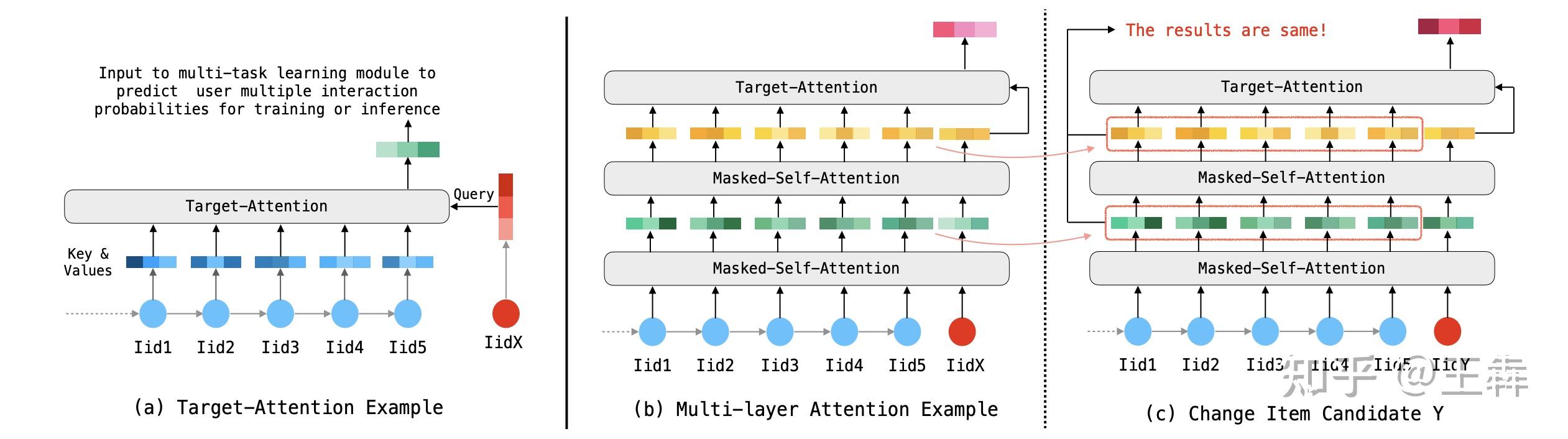 快手海外MARM(CIKM2025)：打开推荐系统的Scaling Law的正确姿势 - 知乎