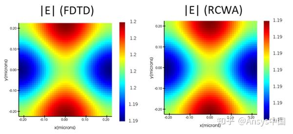超透镜设计：Lumerical 与 Zemax 的互通性（1） - 知乎