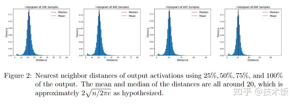 Scaling Law、联想记忆与Transformer模型 - 知乎