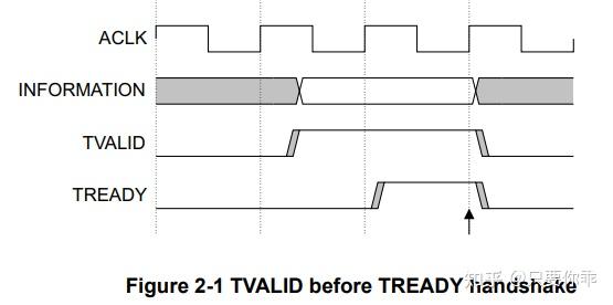 AXI4-Stream（二） - 知乎