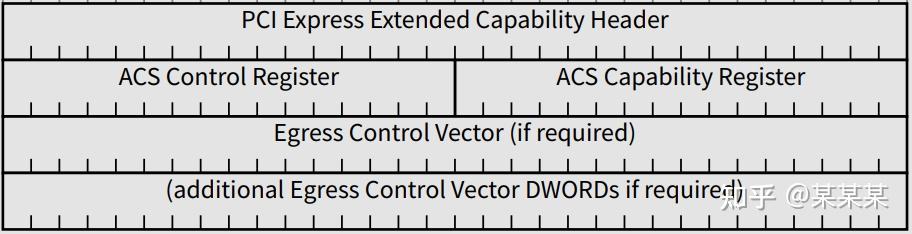 PCIe ACS - 知乎