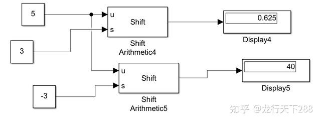 实例讲解Simulink的Shift Arithmetic移位模块 - 知乎
