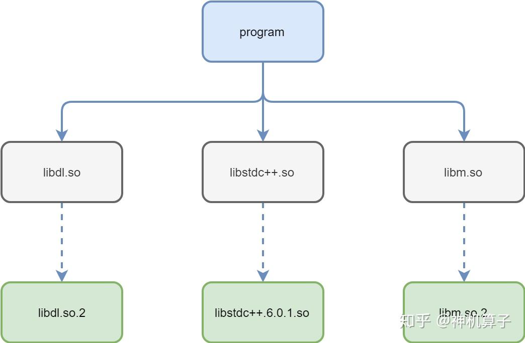 如何自己做一个 React Native(二)：尝试 Qt - 知乎