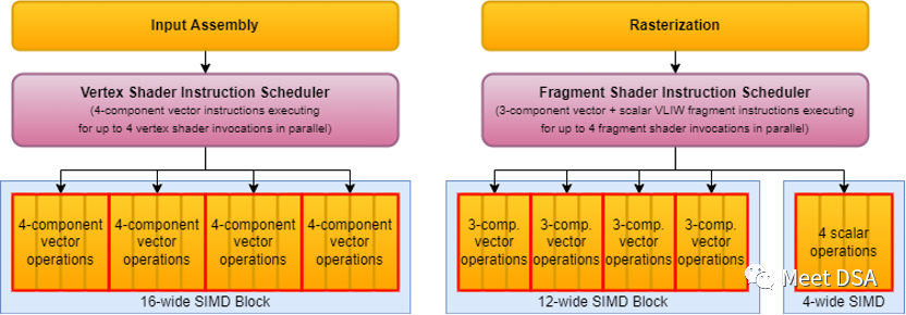 SIMD in the GPU world（GPU世界中的SIMD） - 知乎