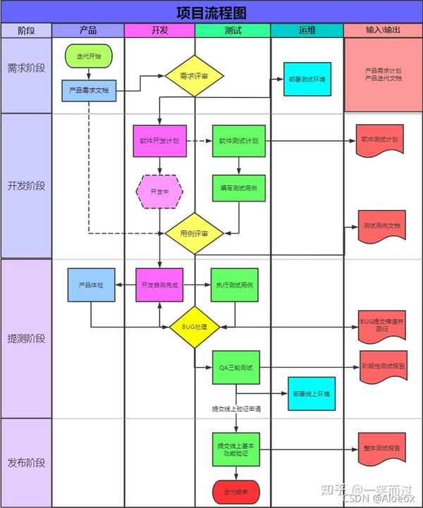 软件测试流程 - 知乎