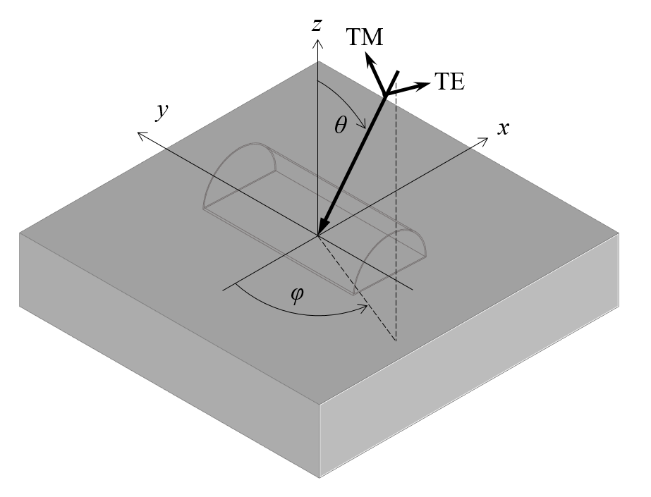 如何在 COMSOL 中高效求解光散射问题 - 知乎
