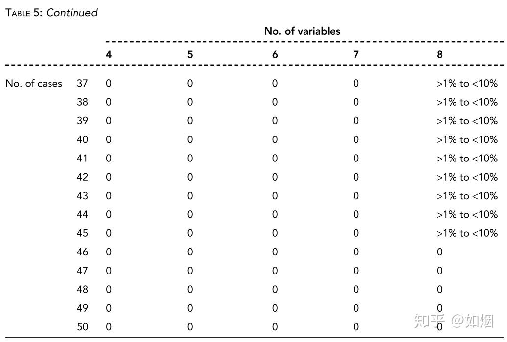 定性比较分析（QCA）中的条件选择问题 - 知乎