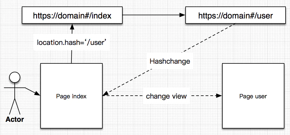 URL、URI之fragment、锚点 - 知乎