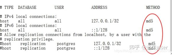 PostgreSQL密码重置方法 - 知乎