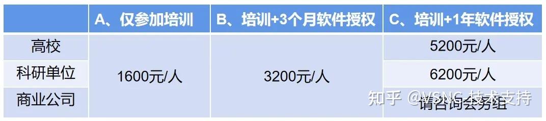 ASReml 功能介绍|三种计算遗传力方法：Std, Piepho, Culli - 知乎