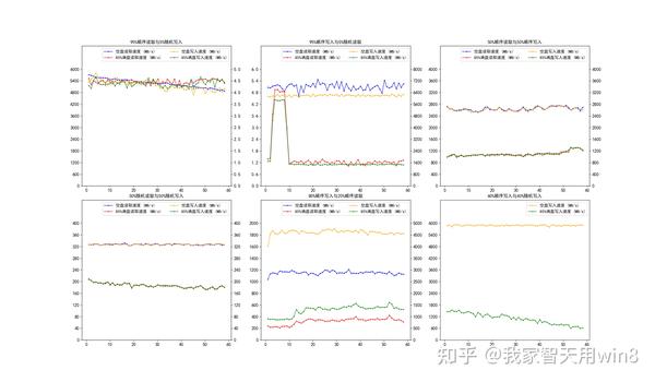 SOLIDIGM（海力士 英特尔） P44 Pro&P41 Plus系列 拆解测试 - 知乎