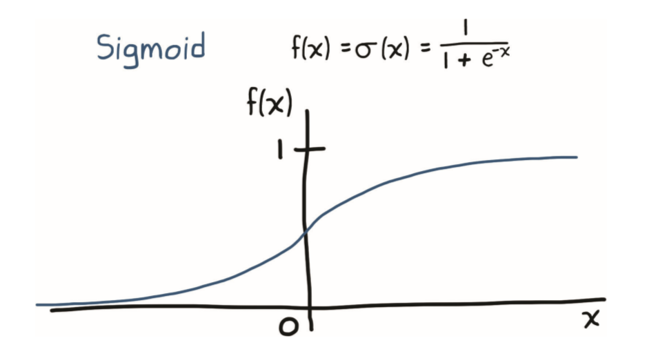 强化学习（Reinforcement Learning）笔记——奖励和策略结构 - 知乎