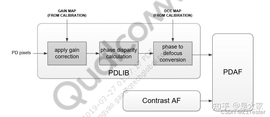 PDAF原理--SPC&DCC - 知乎