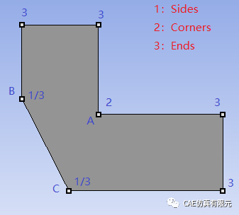 Face Meshing详解(ANSYS Meshing) - 知乎