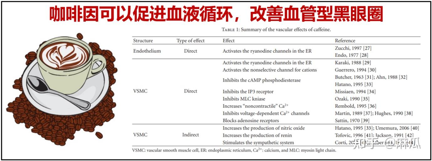 如何有效的去掉黑眼圈？
