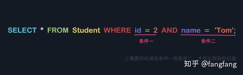 AND和OR运算符 - 知乎