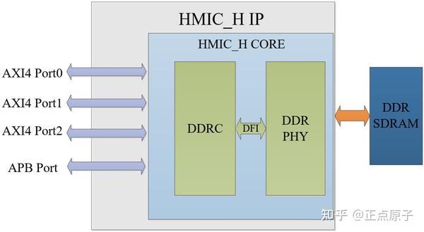 《ATK-DFPGL22G之FPGA开发指南》第三十八章 DDR3读写测试实验 - 知乎