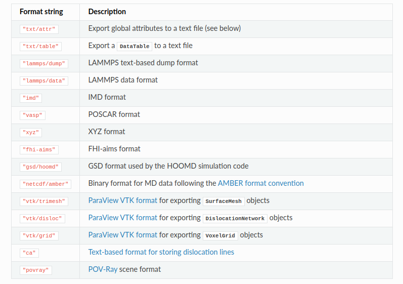 ovito 包学习笔记 (5)：创建模型并导出为 LAMMPS 的 data 文件 - 知乎