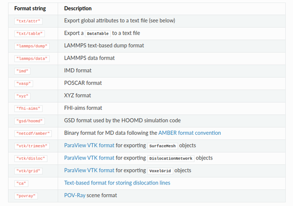ovito 包学习笔记 (5)：创建模型并导出为 LAMMPS 的 data 文件 - 知乎