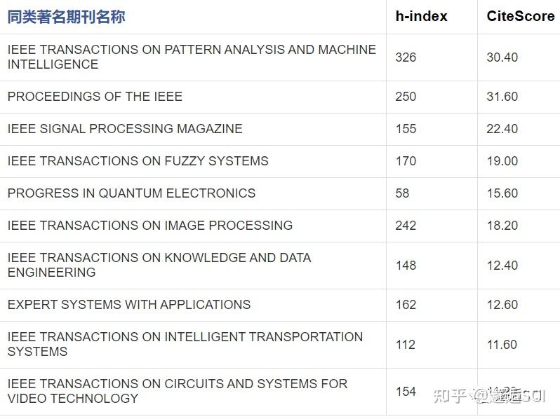 中科院3区，年刊文700＋，自引率较低，收稿范围广！ - 知乎