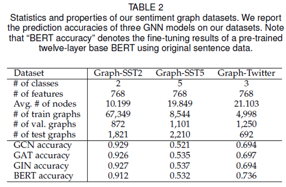 图神经网络可解释性Explainability in Graph Neural Networks: A Taxonomic Survey - 知乎