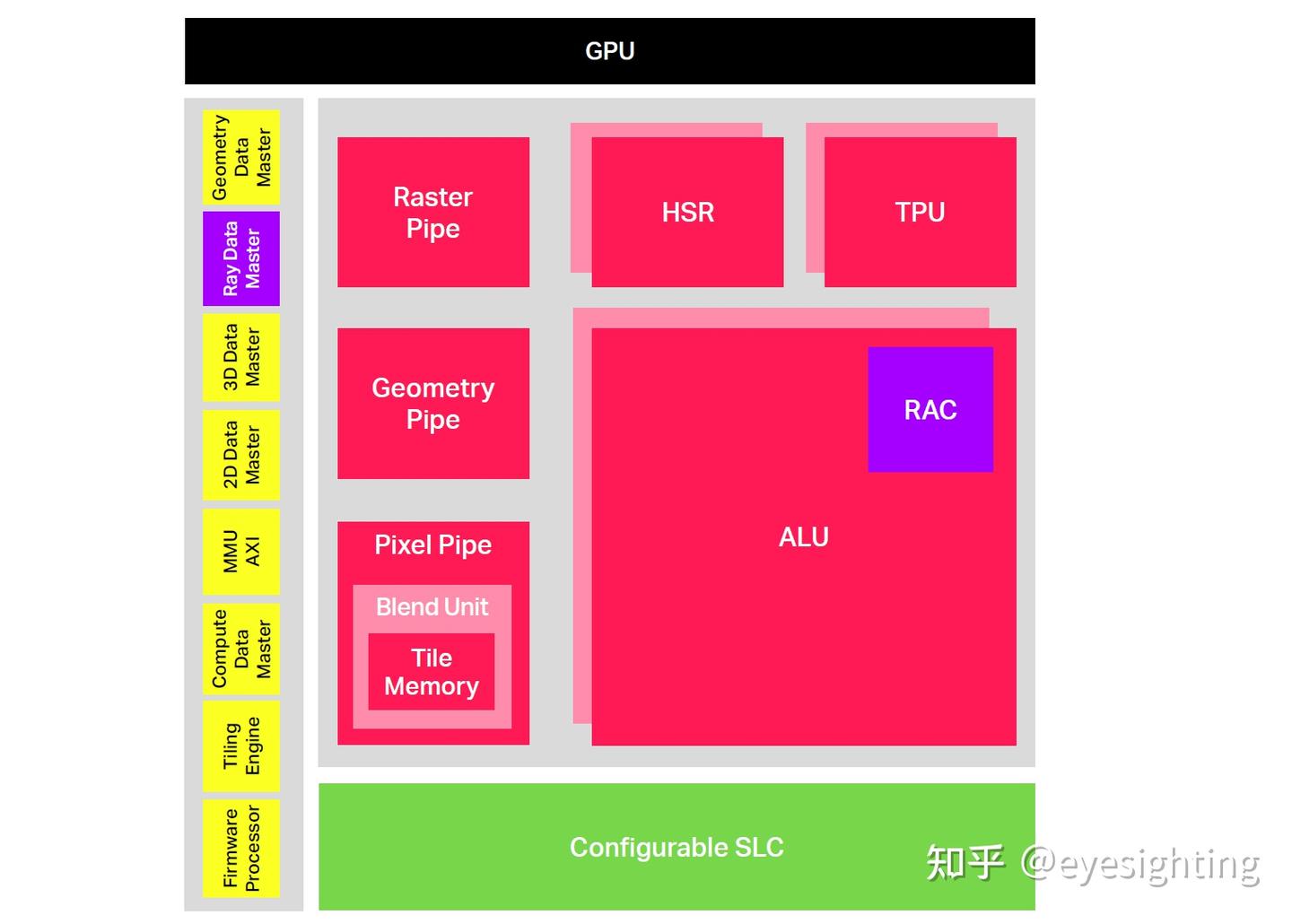 【智驾平台】自动驾驶计算&域控平台-Imagination - 知乎