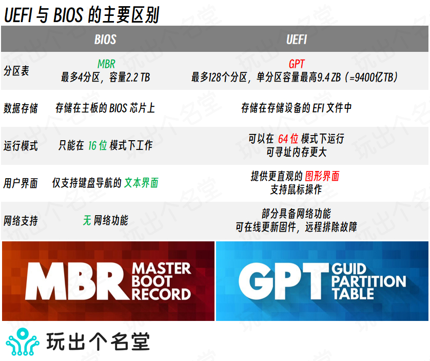 卡灯黑屏无信号？UEFI显卡玄学故障全解 - 知乎