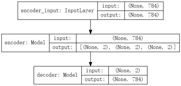 [原]AE, DAE, SAE, CAE, VAE的实现与讨论 - 知乎