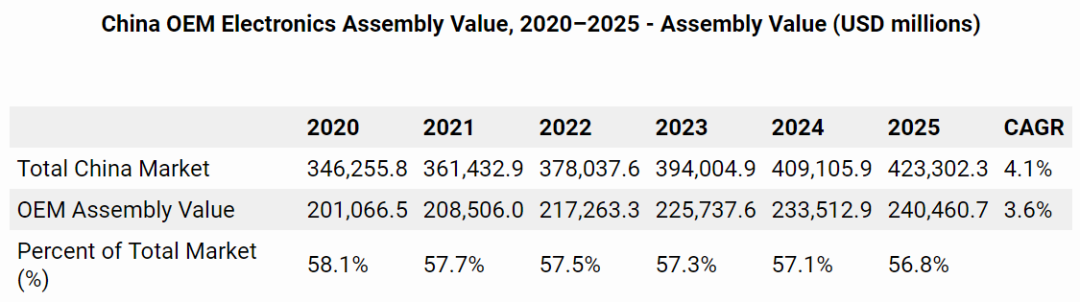 榜单：2020年中国十大领先OEM供应商出炉 - 知乎