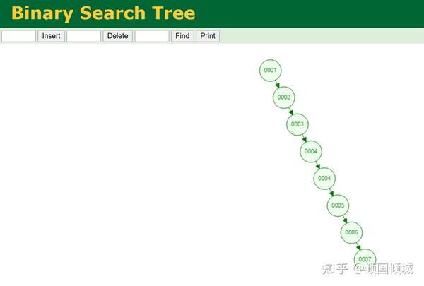 Mysql索引数据结构,算法,执行原理和实战 知乎