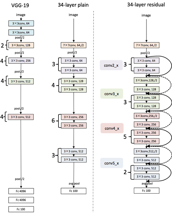 ResNet 论文阅读记录 - 知乎
