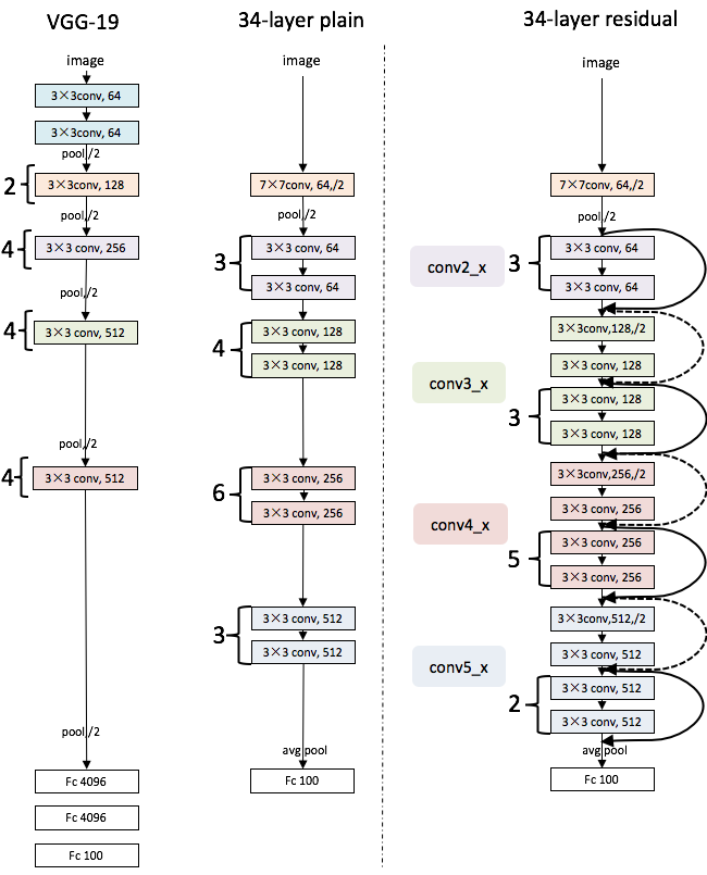 ResNet 论文阅读记录 - 知乎