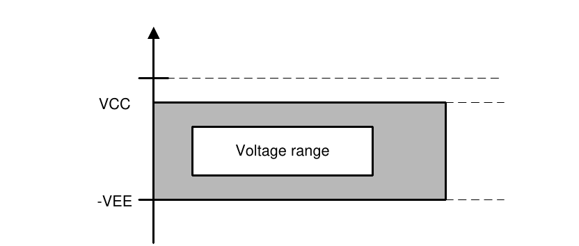 理解spec：运算放大器的Input Common Mode Voltage Range与Output Voltage Swing - 知乎