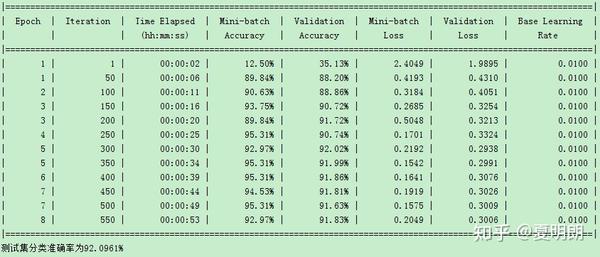 Matlab中的深度学习——CNN图像分类实例 - 知乎