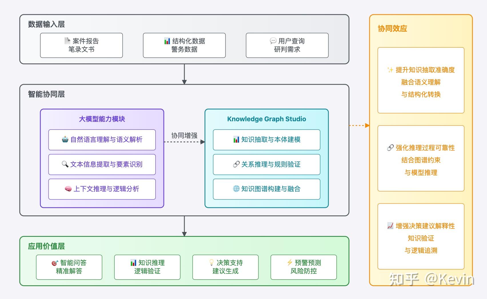 Knowledge Graph Studio：让知识图谱构建更简单、更智能 - 知乎