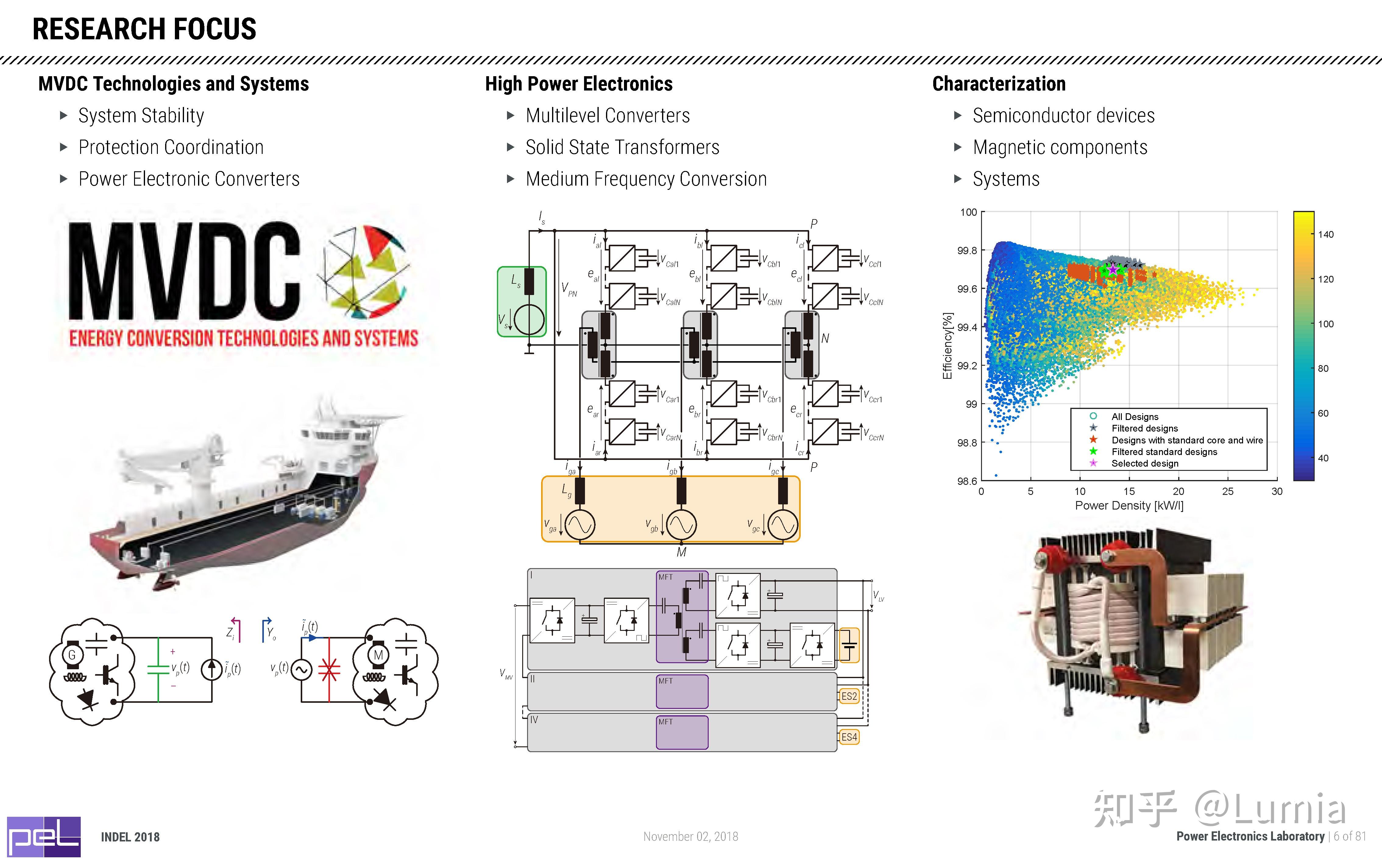 EPFL Dujic PPT分享18.11.01：MMC-Based Conversion for MVDC Applications - 知乎