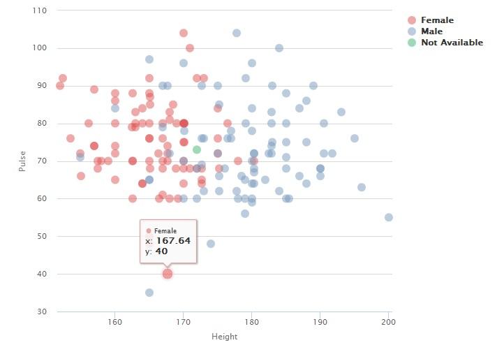 【数据可视化】Rcharts（下） - 知乎
