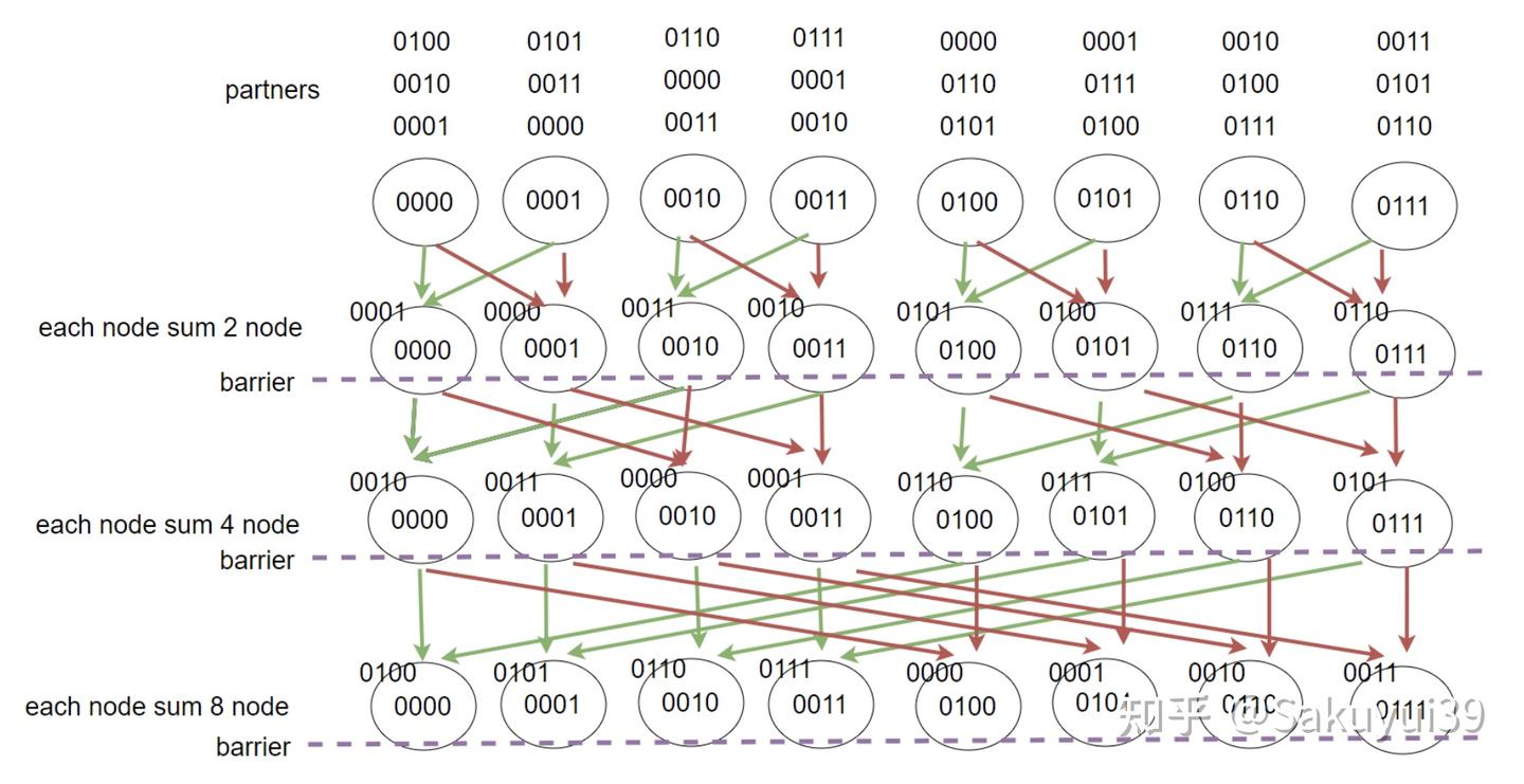 Paper Reading: Partitioned Global Address Space Languages (分区全局地址空间语言) - 知乎