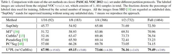 CVPR 2022｜U2PL：使用不可靠伪标签的半监督语义分割 - 知乎