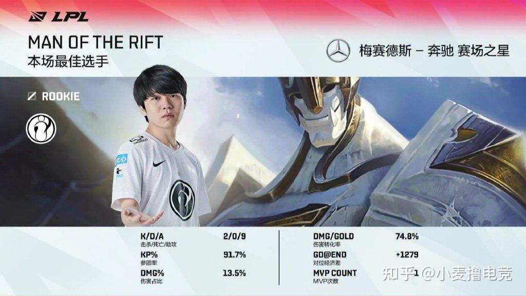 TheShy危！LPL众解说热议IG战胜SN：小上单首秀完美！ - 知乎