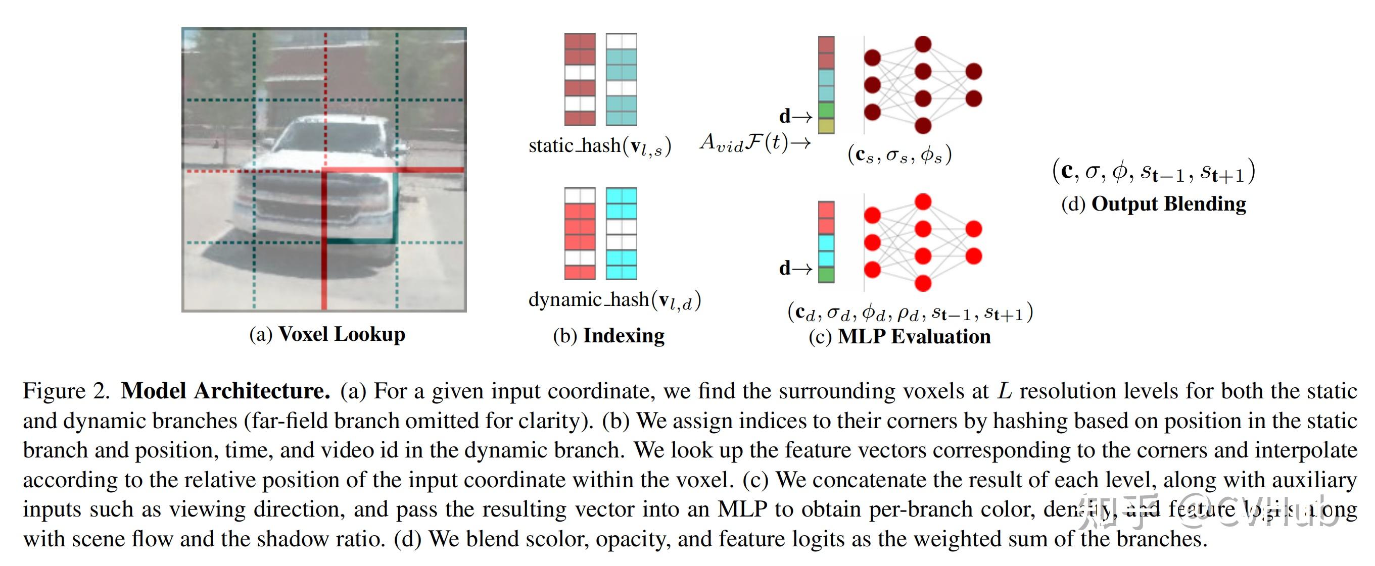 CMU & Argo AI | SUDS：迄今为止最大的动态NeRF - 知乎