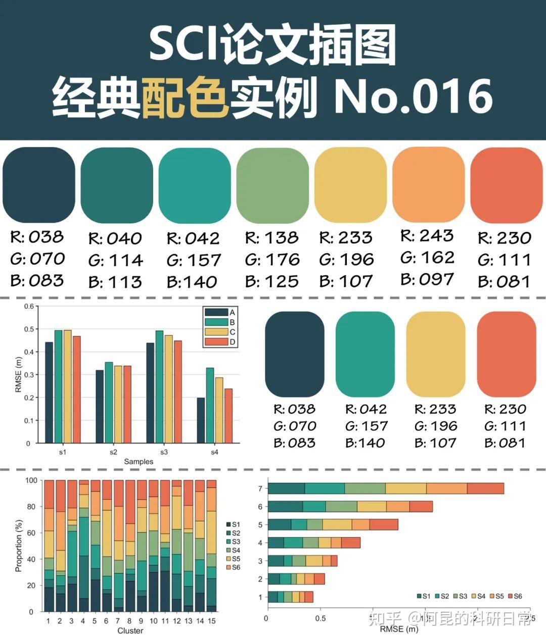 跟顶刊学配色！SCI论文插图经典配色实例第1期 - 知乎