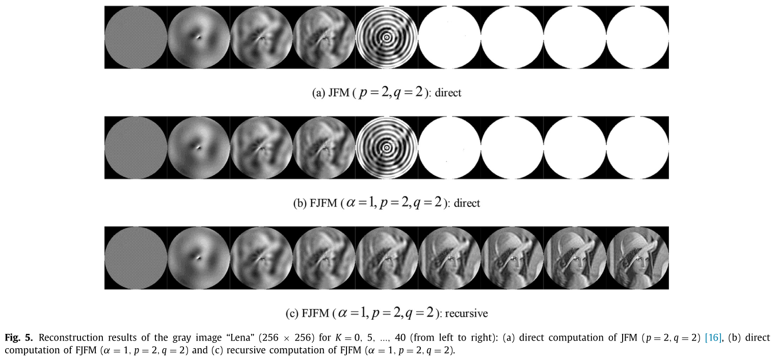【论文翻译】Robust and discriminative image representation: Fractional-order ...