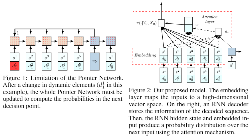 【ML4CO论文精读】总结：一些基于Ptr-nets & AM的组合优化模型 - 知乎