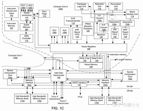TPU架构浅析 - 知乎
