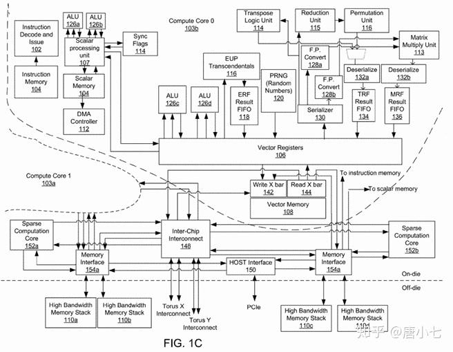 TPU架构浅析 - 知乎