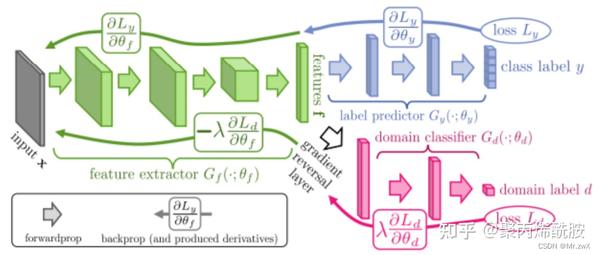 Domain Adaptation and Graph Neural Networks - 知乎