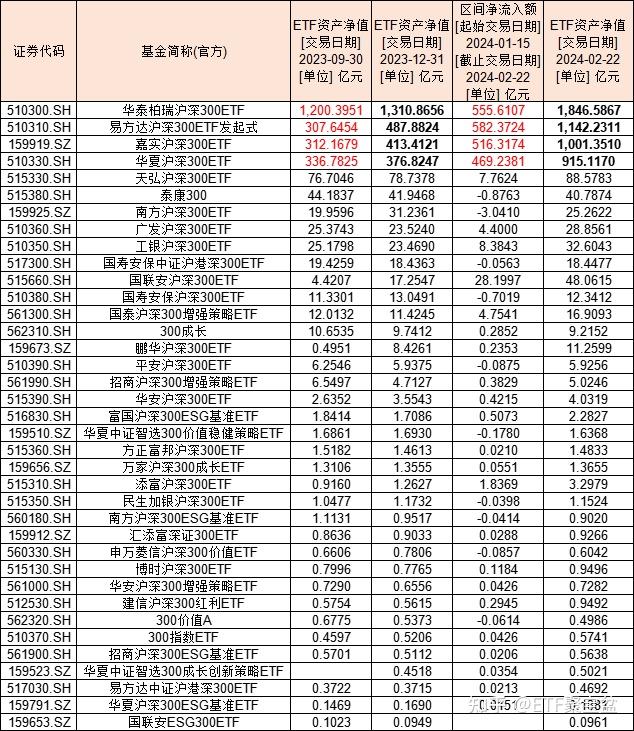 为啥国家队仅偏爱这4只沪深300ETF，能抄作业吗？ - 知乎
