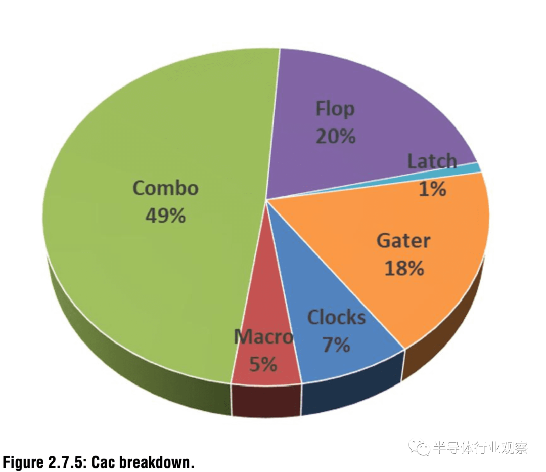AMD详解3D V-cache技术 - 知乎