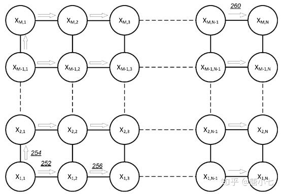TPU架构浅析 - 知乎